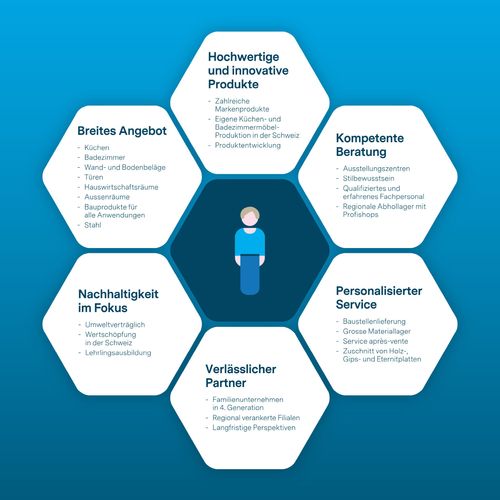 SABAG | Willkommen bei der SABAG Gruppe