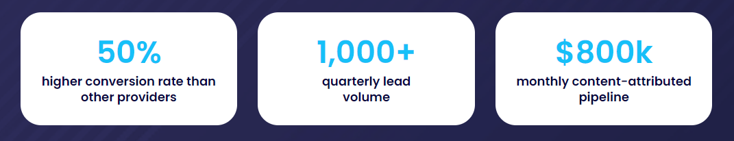 What is a Content Syndication Program? Guide + Examples