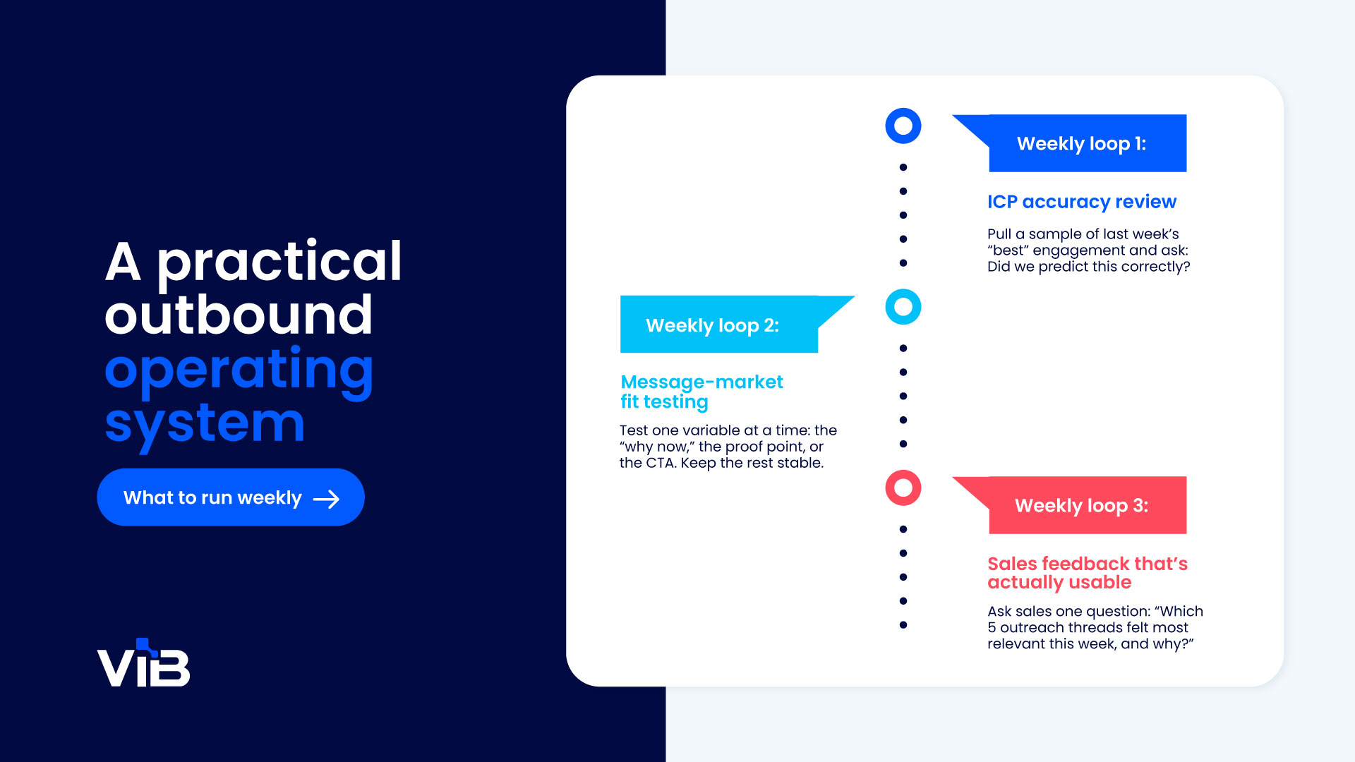 Outbound lead generation strategies for B2B tech in 2026 | ViB