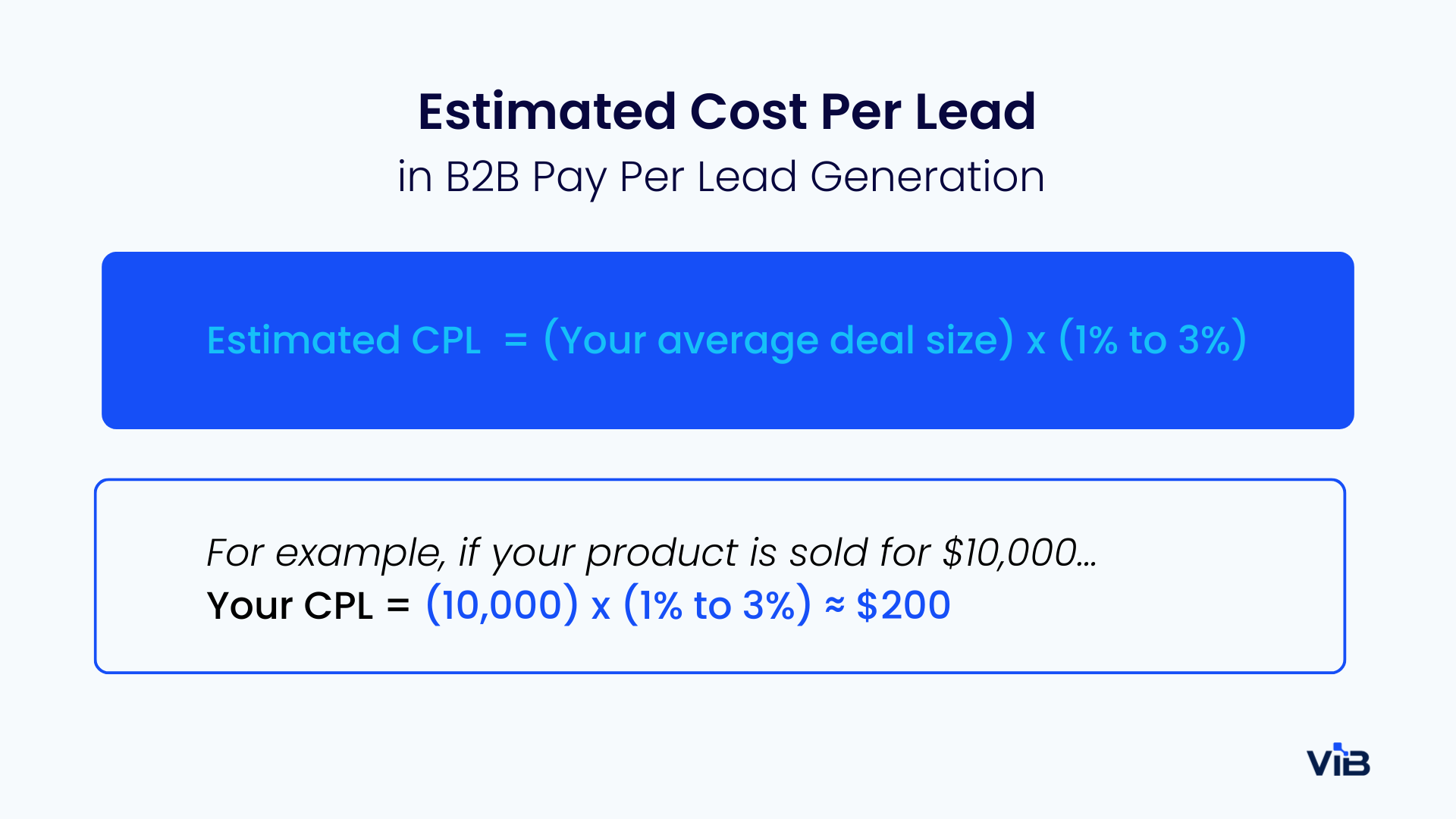 Best Pay Per Lead Generation Companies For Guaranteed Leads- ViB Tech