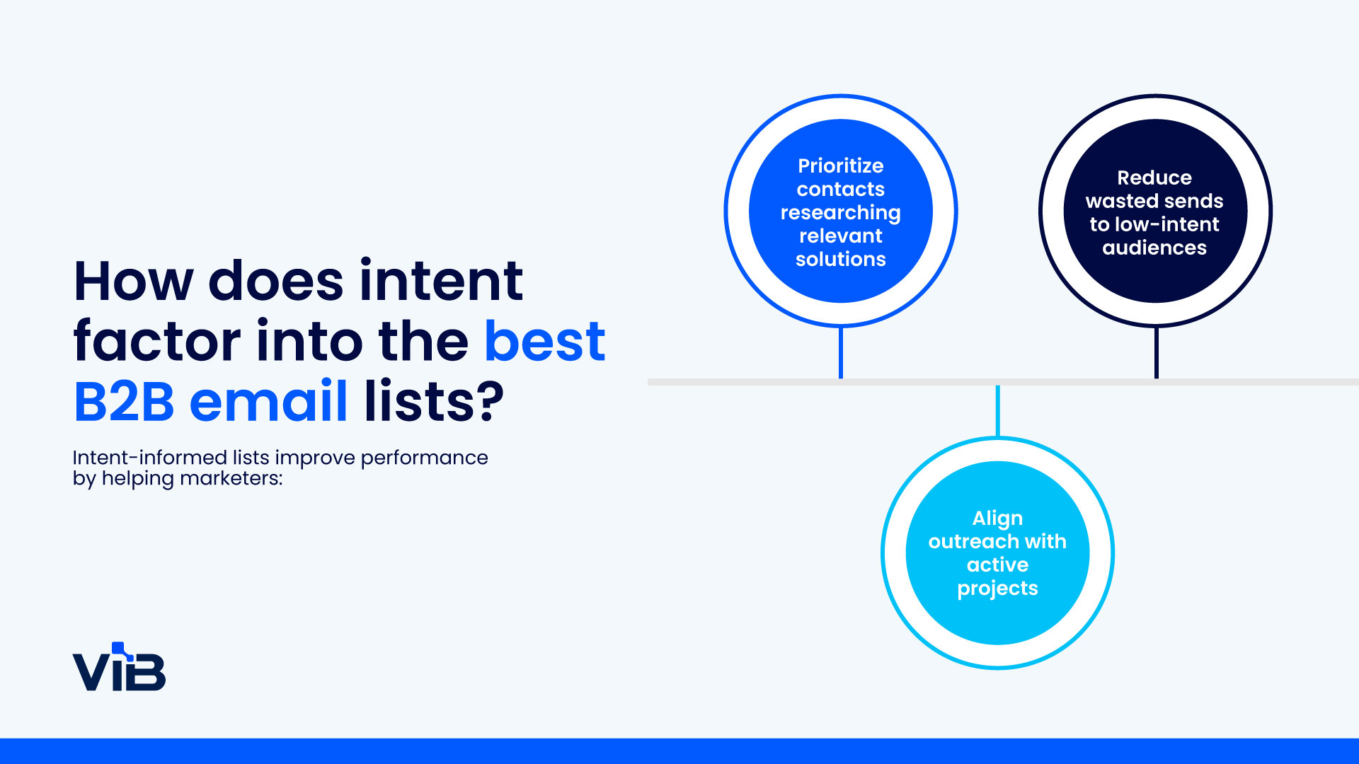 Best B2B email lists for companies in 2026 | ViB