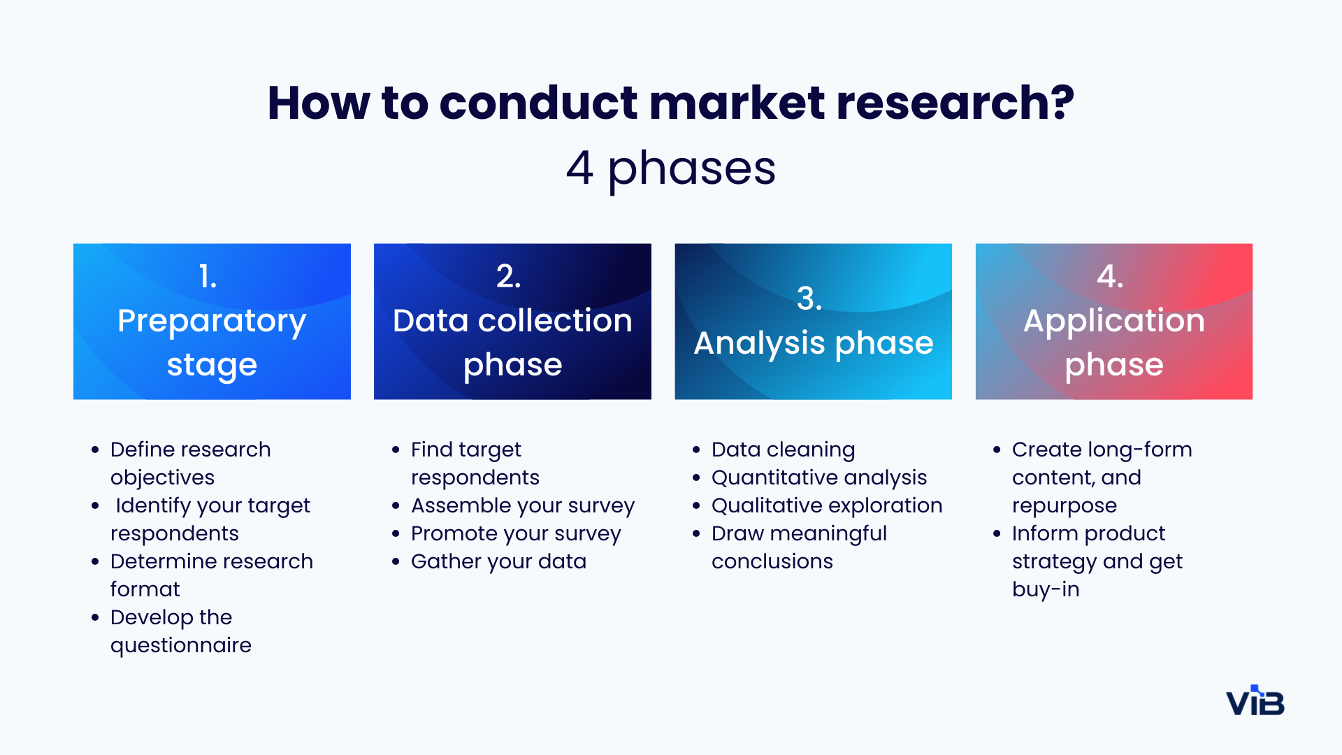 Strategic Market Research