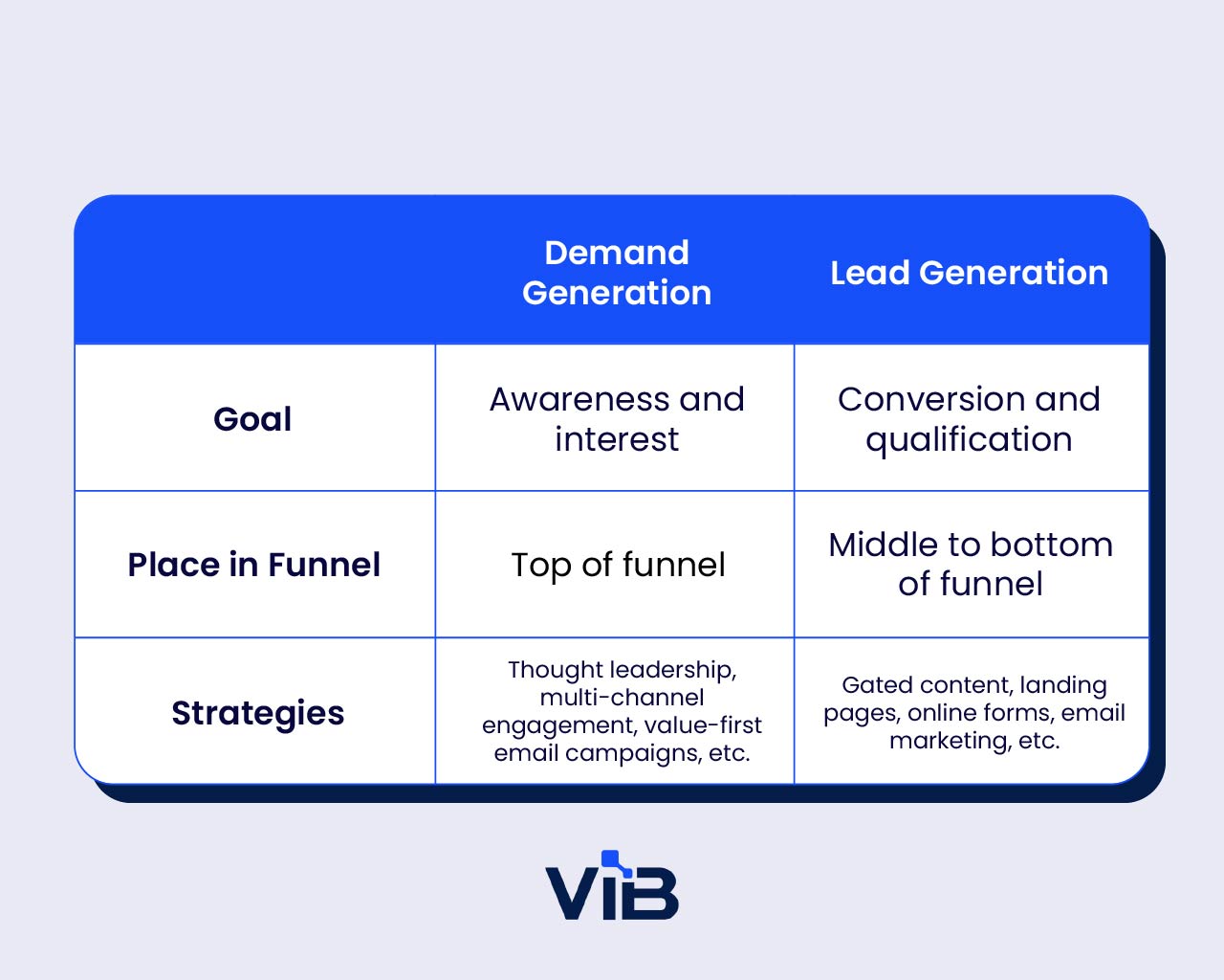Advanced Demand Generation Tools: Elevate Your B2B Marketing