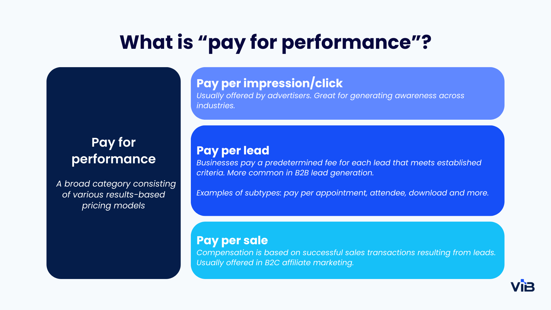5 Best B2B Appointment Setting Services