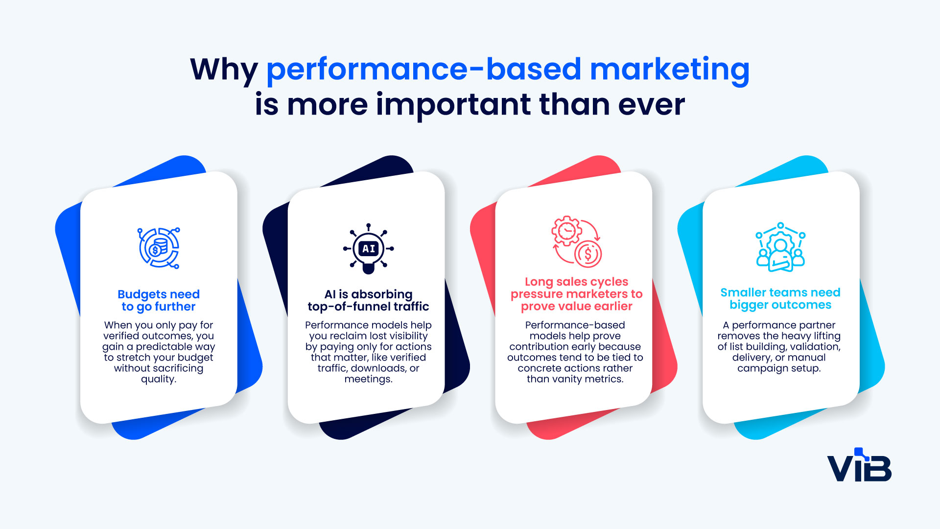 Performance-based marketing for B2B tech | ViB