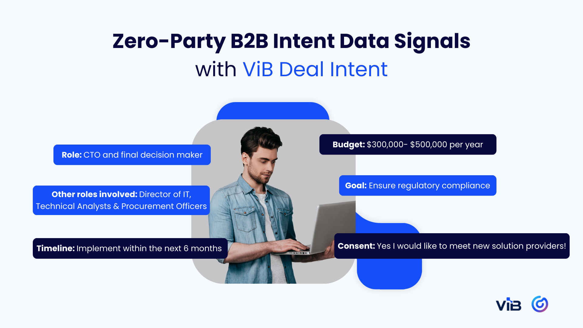 Persona Market Research 101: Dive Deep into Your Audience- ViB Tech