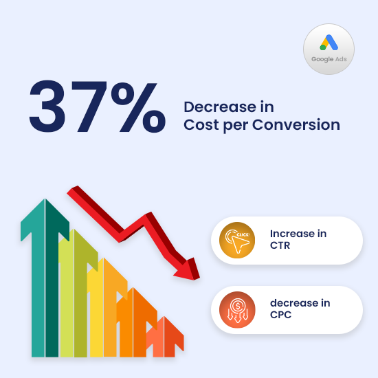 AnalyticsLiv - Case Studies