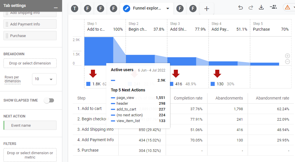 E-commerce Funnel Mastery: Harnessing the Benefits of UA and GA4 - AnalyticsLiv