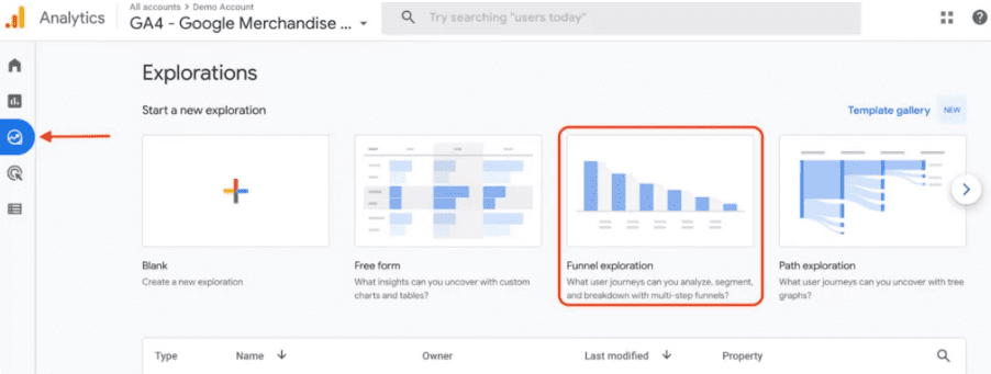 E-commerce Funnel Mastery: Harnessing the Benefits of UA and GA4 - AnalyticsLiv