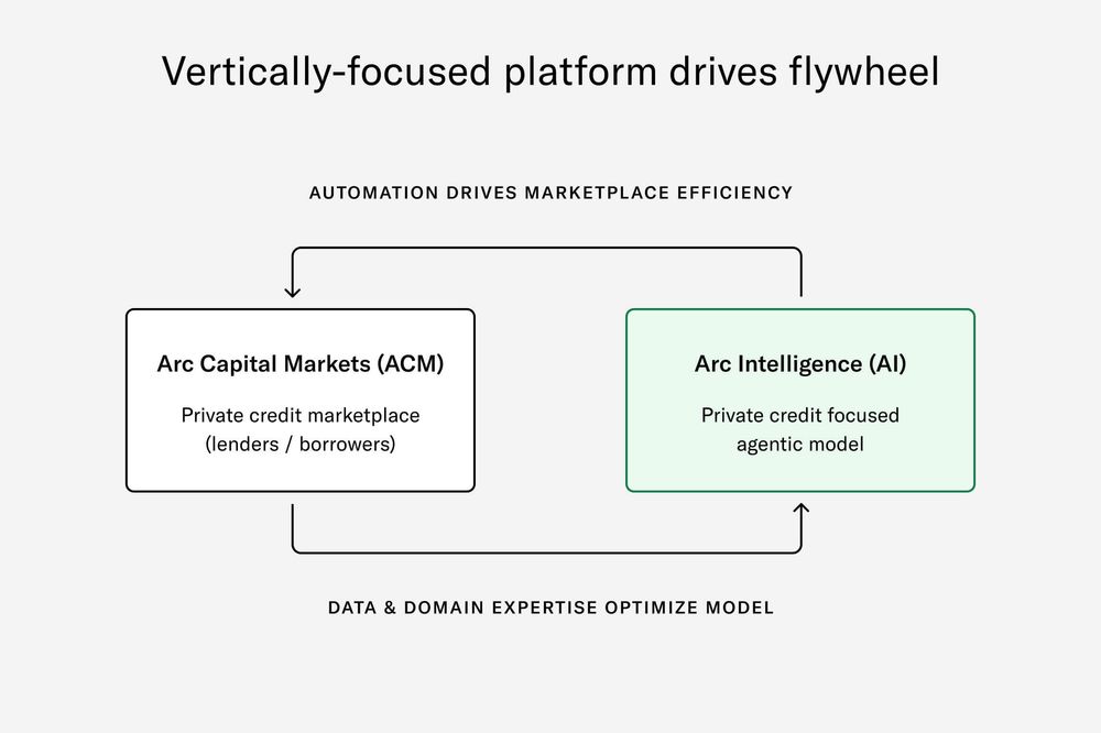 How we built Arc Intelligence | Arc