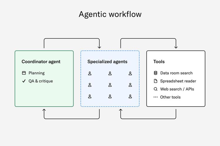 How we built Arc Intelligence | Arc