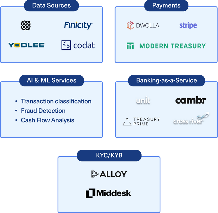 Modernizing Finance For Startups | Arc