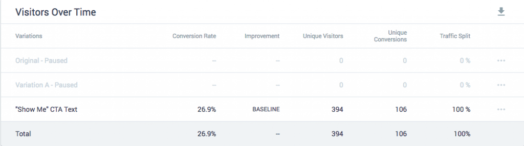 What is A/B Testing? The Complete Guide
