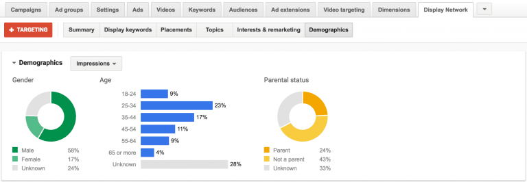 3 Ways Your Analytics Data Can Improve Display Ad Performance