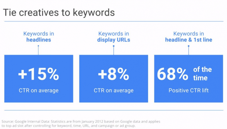 Google AdWords Goes Big: How to Use Expanded Text Ads