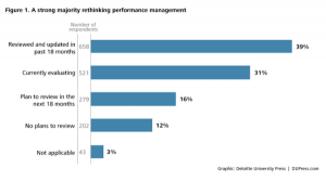 Modern Workplace: Is Your Business Up With the Times? Trends In the