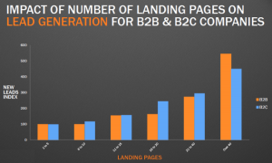 What is a Landing Page? The Complete Guide
