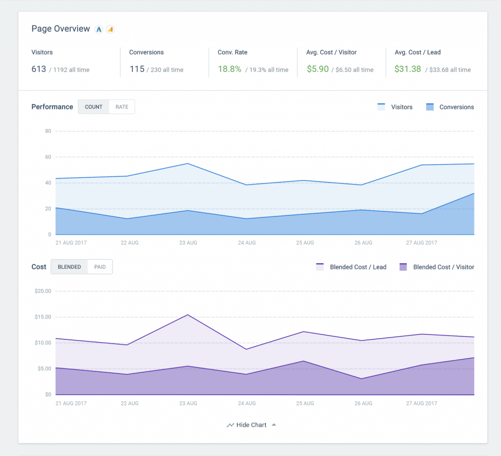 Meet the Advertising Conversion Cloud With Enterprise Analytics