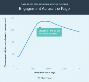 Everything You Need to Know Before Using a Landing Page Heat Map