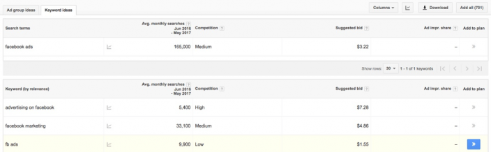 How to Create a Lead Generation Email Course in 5 Steps