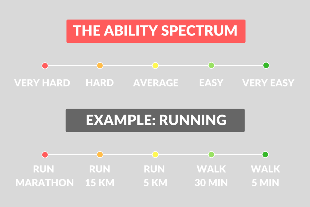 Motivation & Trigger: How Using the Fogg Behavior Model Increases Clicks
