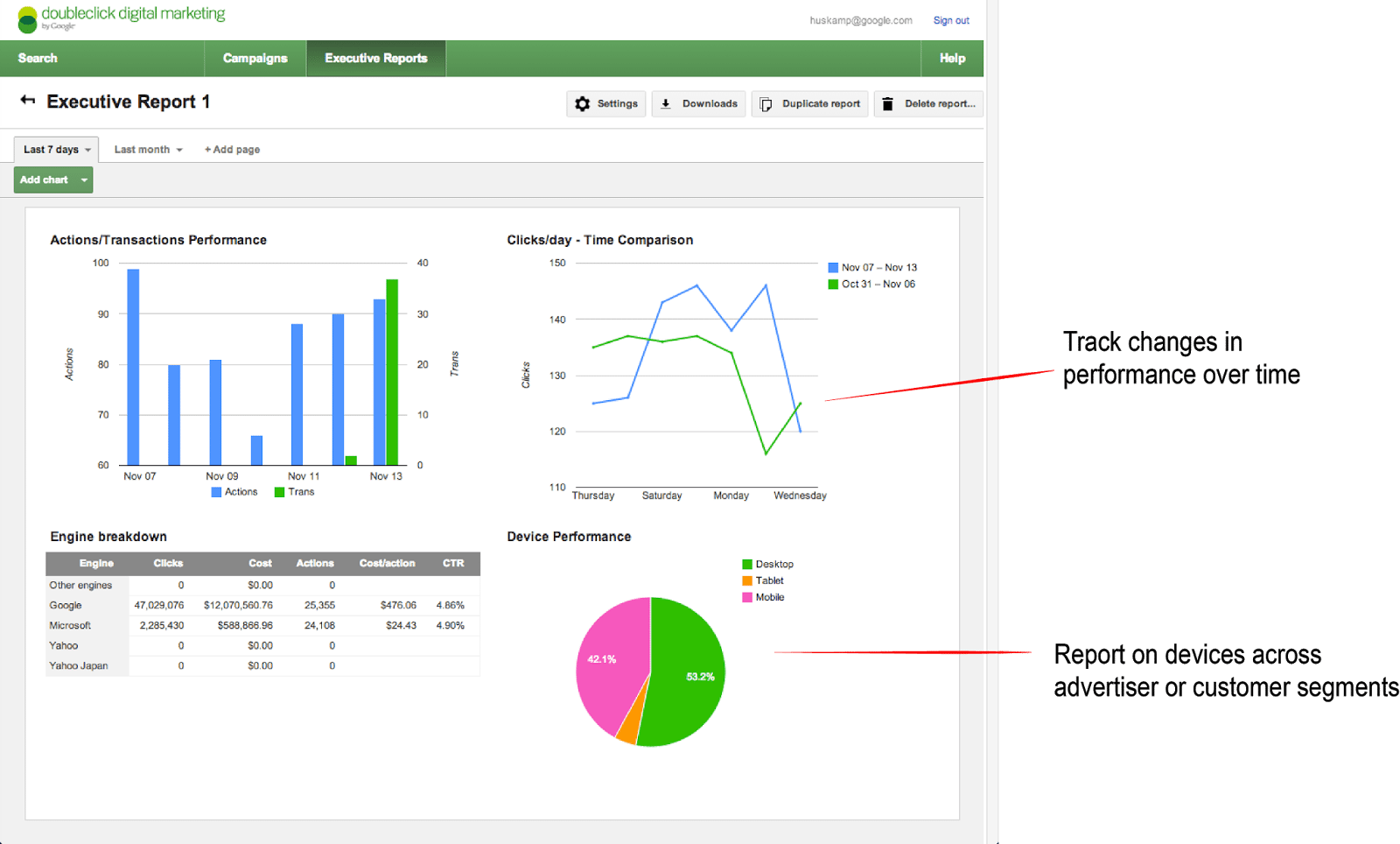 The Ad Tech Stack Top Advertisers Use to Connect with Their Audience