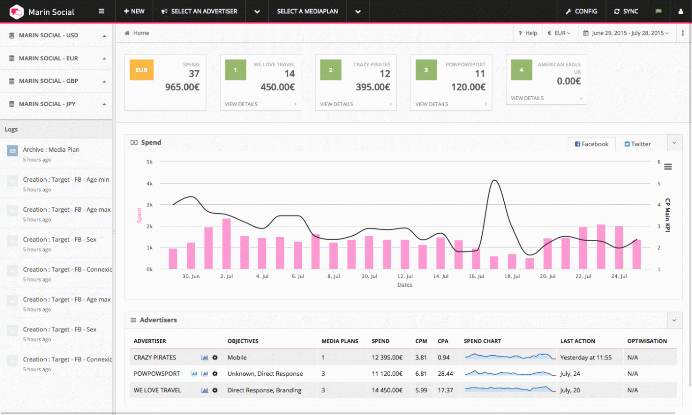 The Ad Tech Stack Top Advertisers Use to Connect with Their Audience