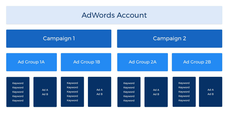 What is (SEM) Search Engine Marketing