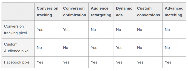 What Is the Meta Pixel & What Does It Do?