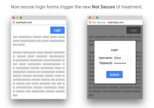 As of July 2018: Google Chrome’s “Not Secure” Label, Are You Prepared?