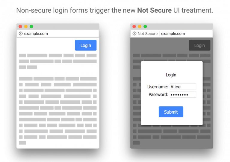 As of July 2018: Google Chrome’s “Not Secure” Label, Are You Prepared?
