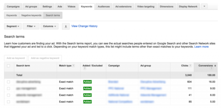 Negative Keywords 101: Boosting Ad Relevance Negative Keywords 101: Boosting Ad Relevance