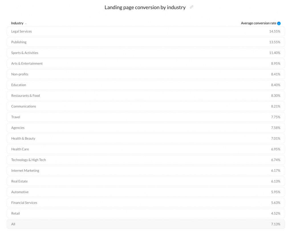 Boosting Email Conversion Rate: Strategies and Tips - Instapage Blog