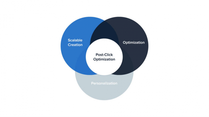 Changes in Advertising Over Time: How Personalization Keeps Getting Better