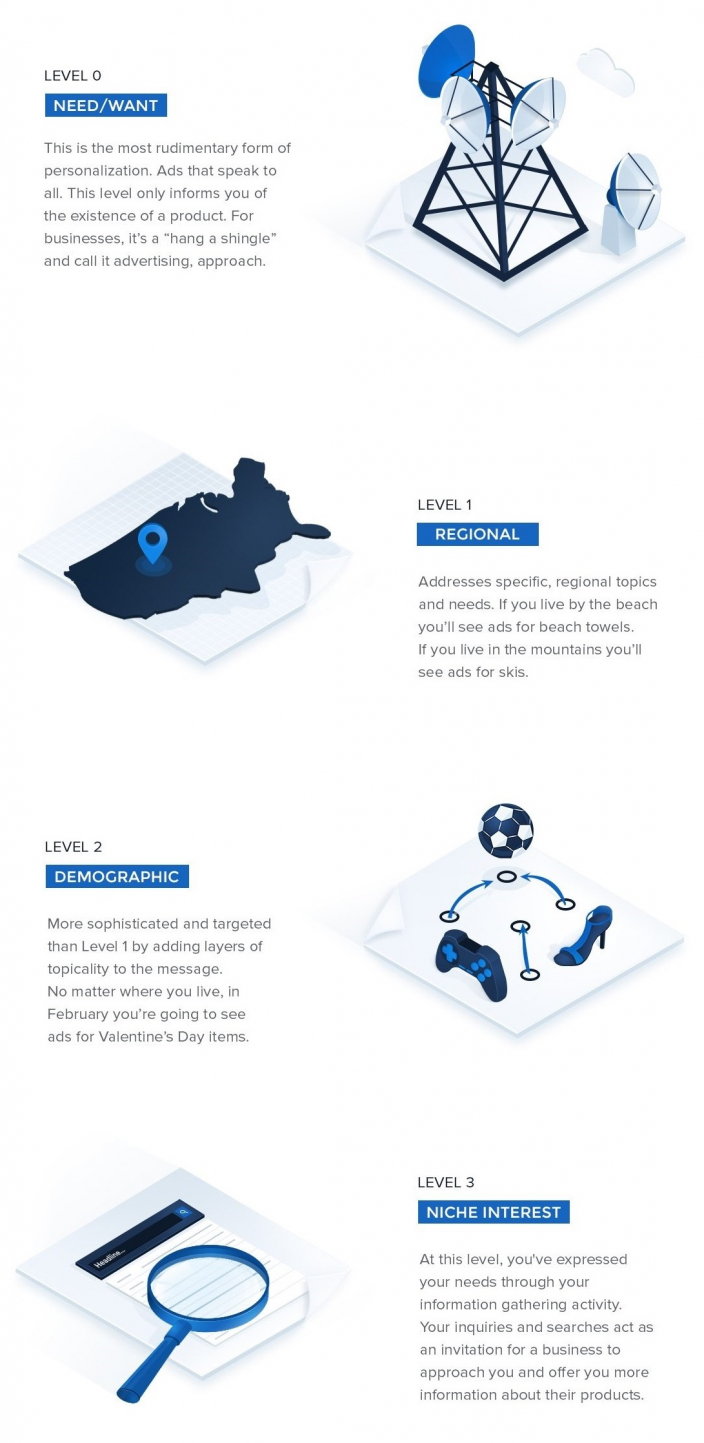 200+ Agencies Reveal Their Thoughts on Most Important Marketing ...