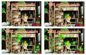 Heat Maps 101: The Advertiser’s Guide to Conversions - Instapage Guide