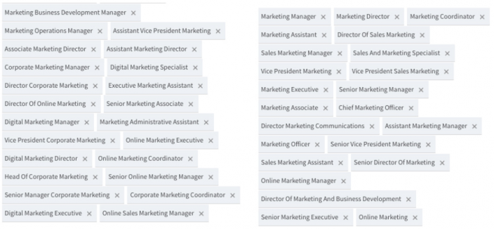 LinkedIn Ebook Case Study