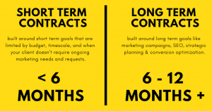 The Pros & Cons of Long-Term Contracts and When to Use Them