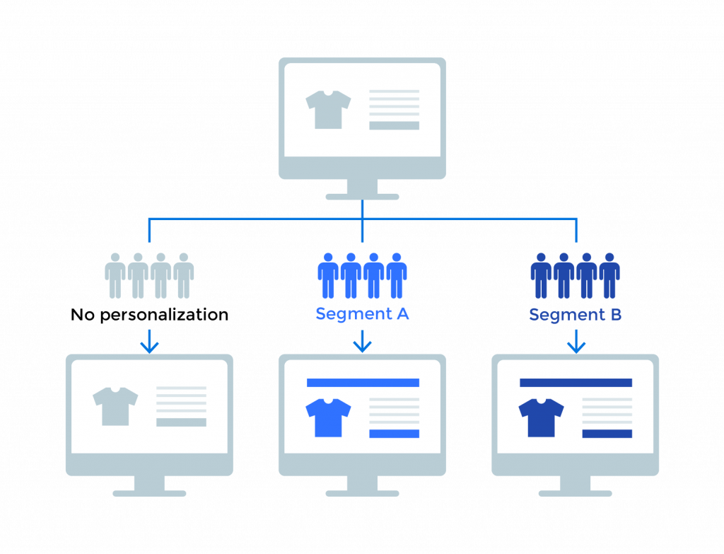 Personalization in Retail: Examples, Best Practices & How to Do It Right