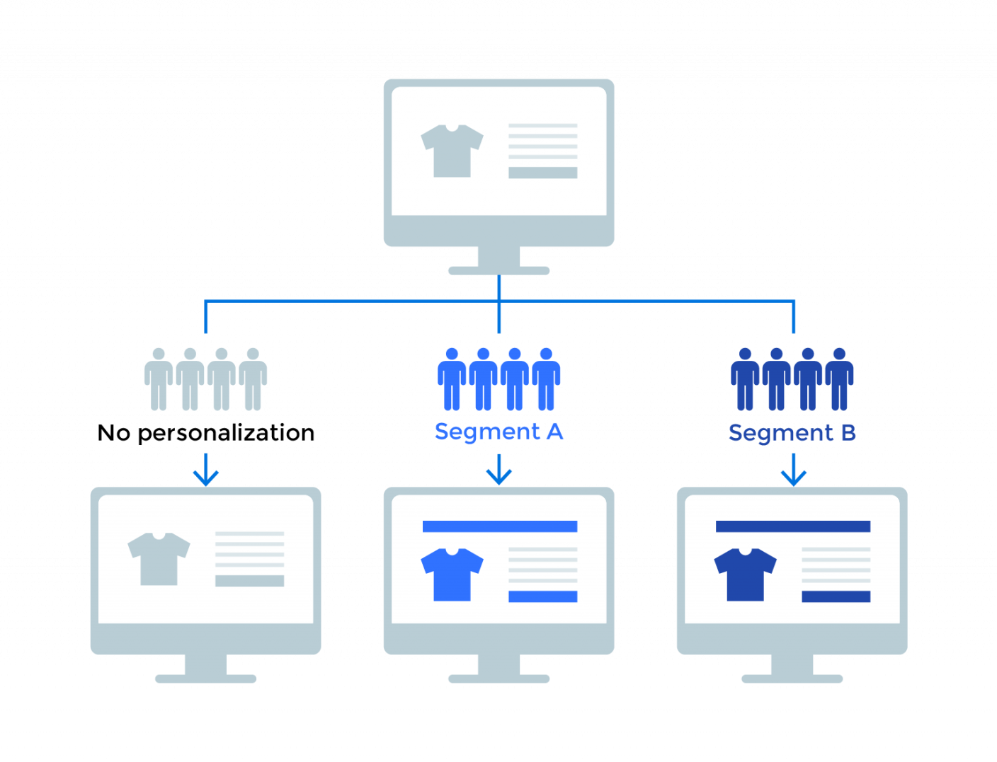 Personalization in Retail: Examples, Best Practices & How to Do It Right