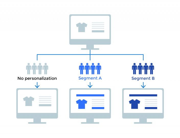 Personalization in Retail: Examples, Best Practices & How to Do It Right