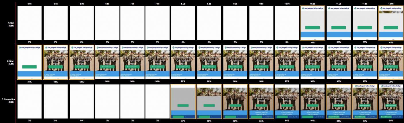 Meet the Thor Render Engine™: Create Lightning Fast Pages