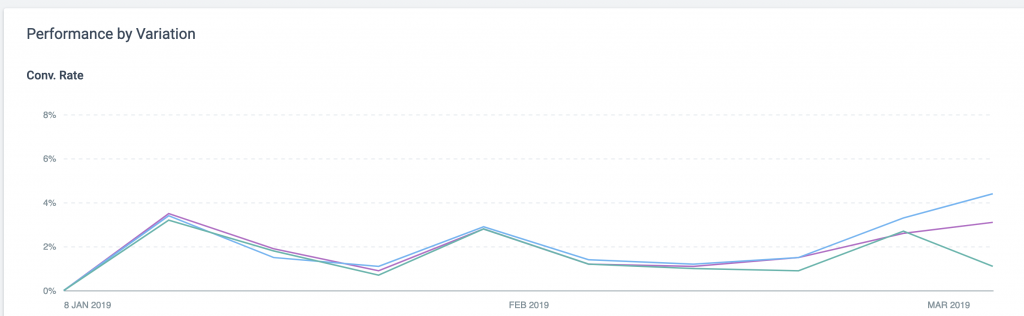 Why Multi-Step Forms Can Increase Conversions (Examples & Data)