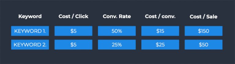 Defining & Understanding Hidden Form Fields Plus the 5 Main Benefits