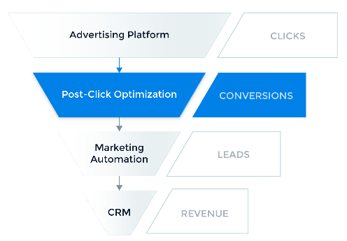 The 3 Main Reasons Agencies Should Join a Preferred Partner Program