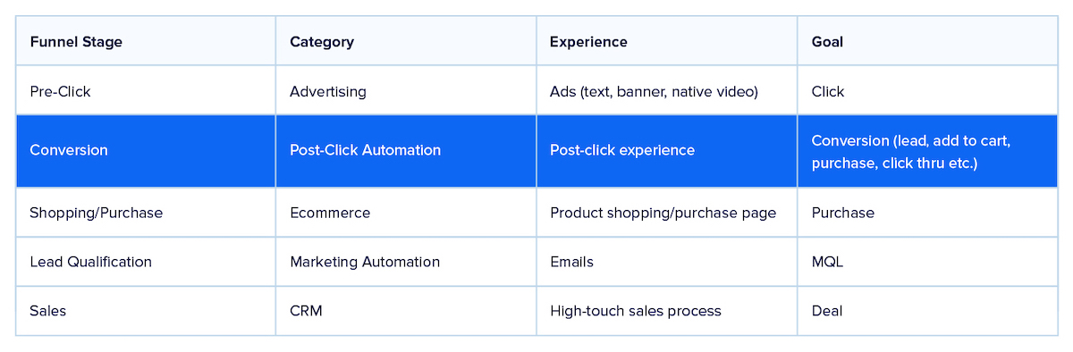 The Biggest Advertising Automation Trends Every Digital Marketer Must ... The Biggest Advertising Automation Trends Every Digital Marketer Must ...