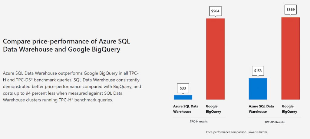 63 Landing Page Optimization Techniques Proven to Generate Conversions