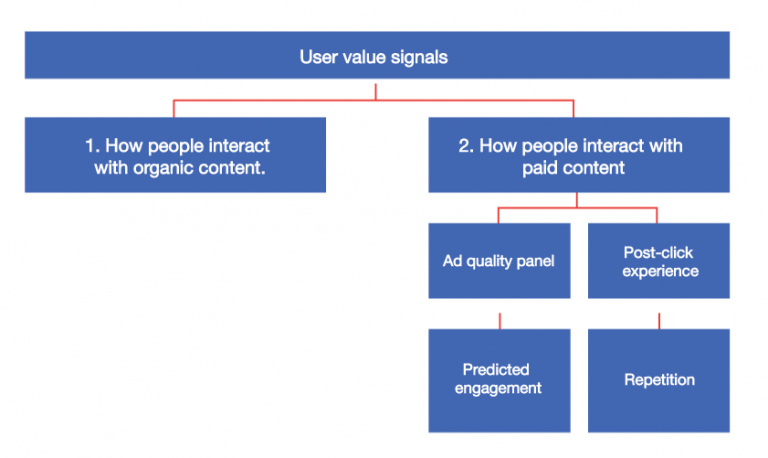 Facebook Ads Not Delivering? Troubleshooting Guide and Solutions Facebook Ads Not Delivering? Troubleshooting Guide and Solutions