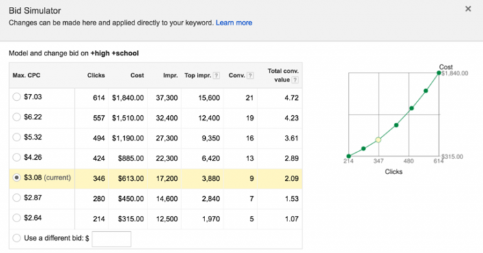 15 Reasons Your Google Ads Are Not Showing and Their Fixes 15 Reasons Your Google Ads Are Not Showing and Their Fixes