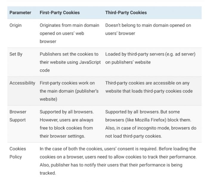 Google Chrome to Block Third-Party Tracking Cookies & What It Means for ...